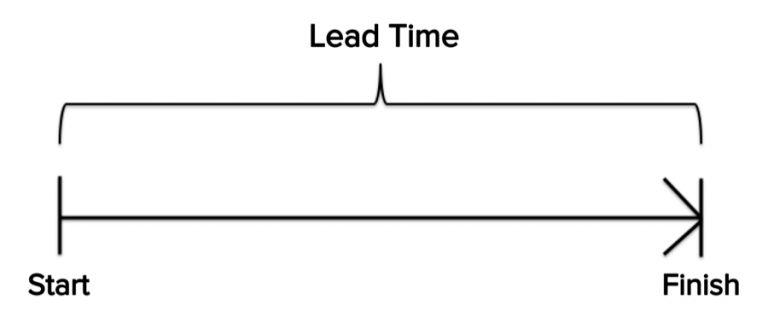 A Guide to Handle Sample Order | MatchSourcing