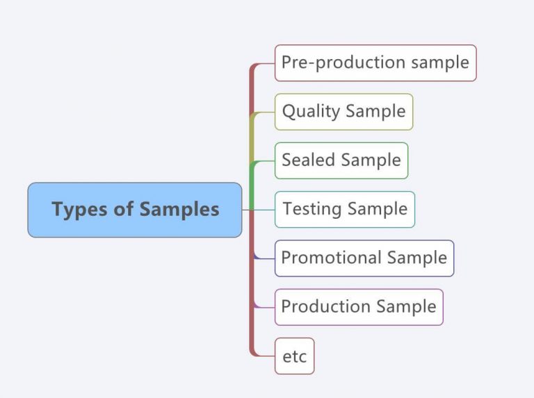 A Guide to Handle Sample Order | MatchSourcing