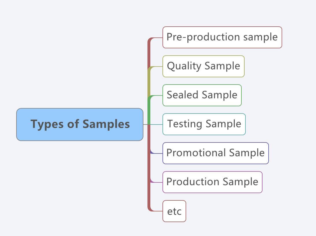 a-guide-to-handle-sample-order-matchsourcing